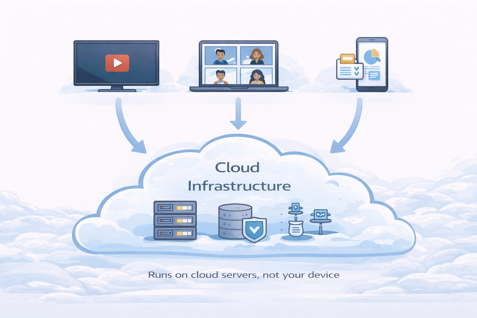 Cloud Computing for Beginners: The Ultimate Guide