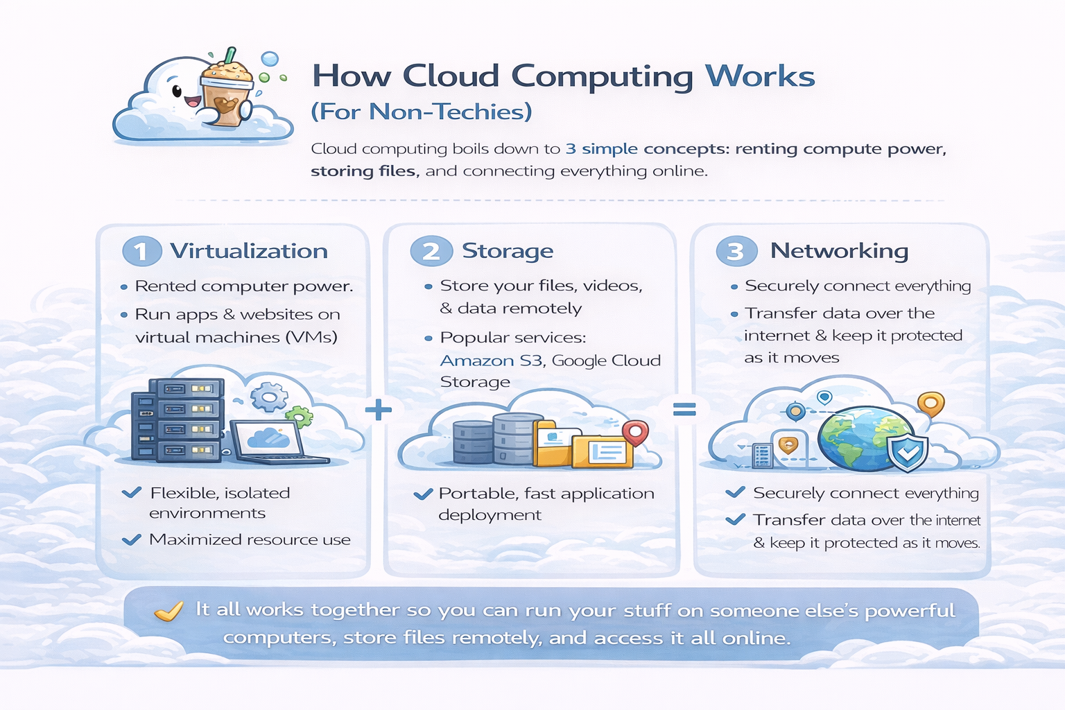 Cloud Computing for Beginners: The Ultimate Guide