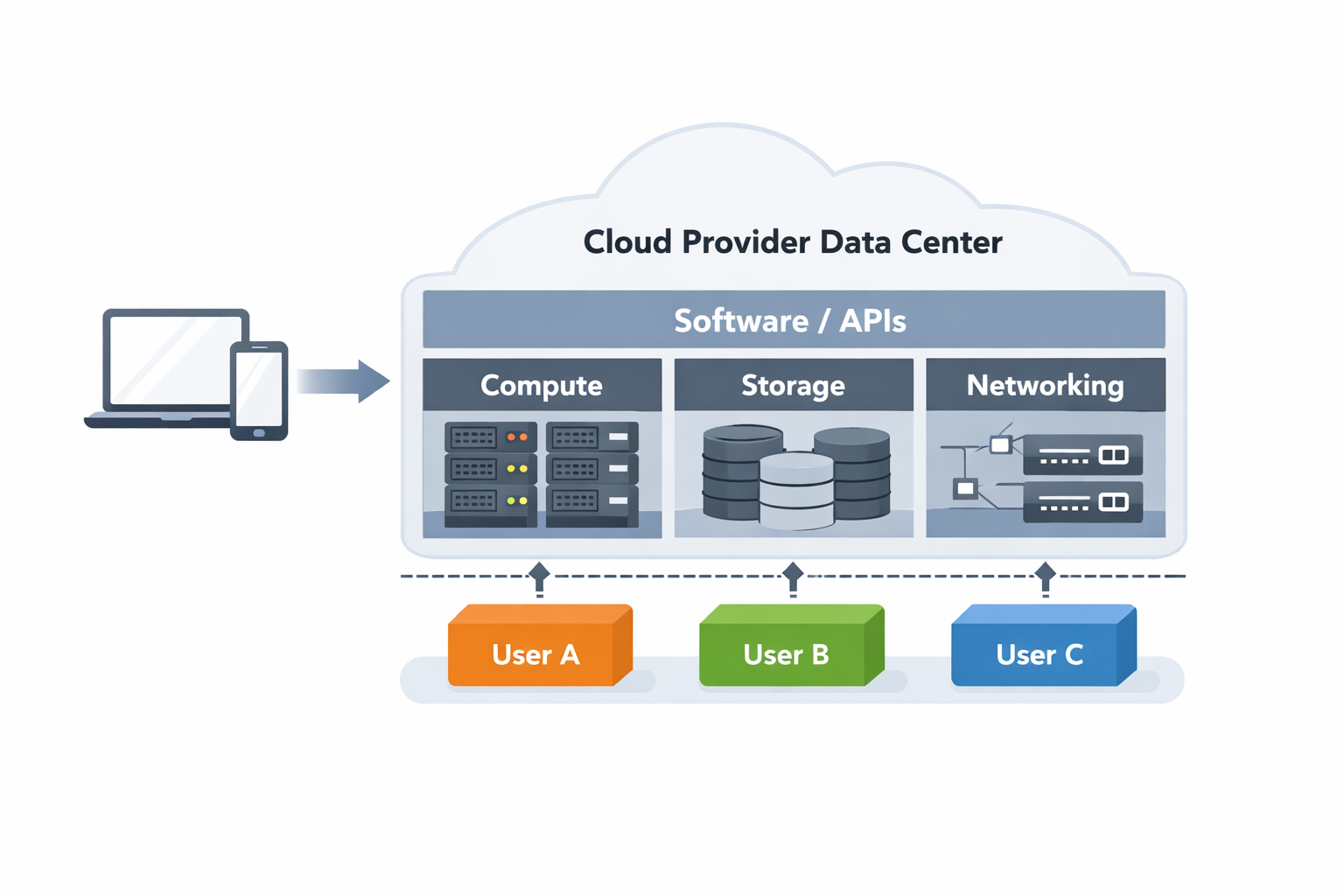Cloud Computing Basics Demystified: A Clear, Step-by-Step Beginner Guide