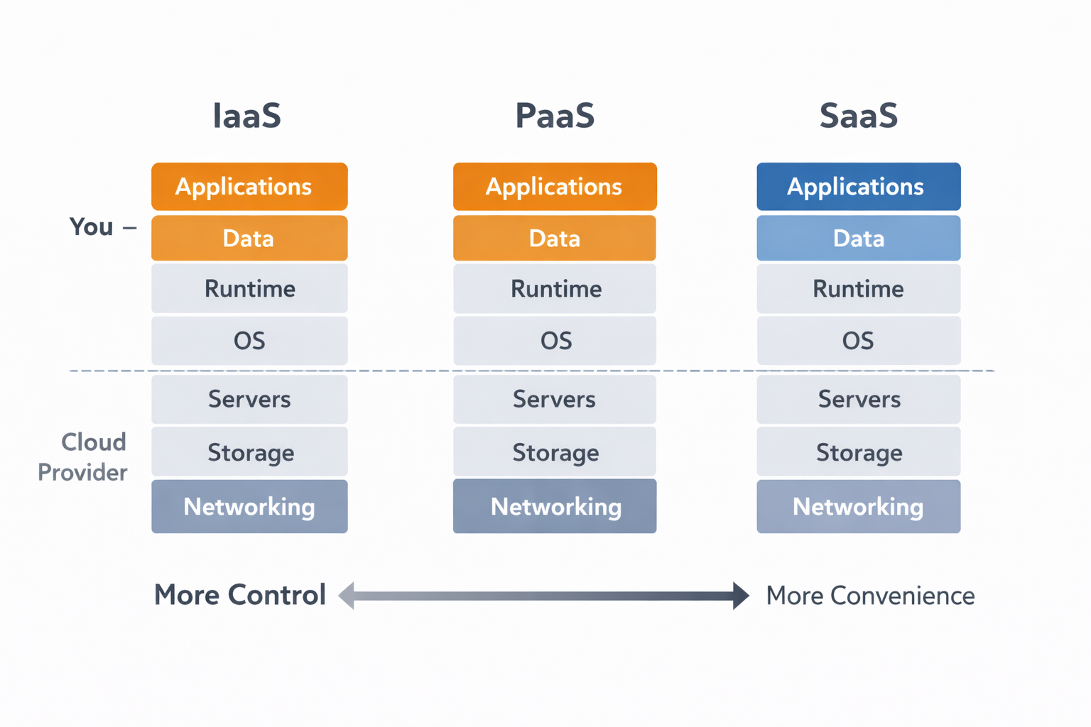 Cloud Computing Basics Demystified: A Clear, Step-by-Step Beginner Guide